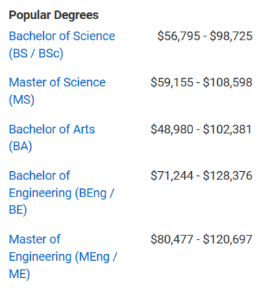 Benefits of IHMM Credentials – IHMM
