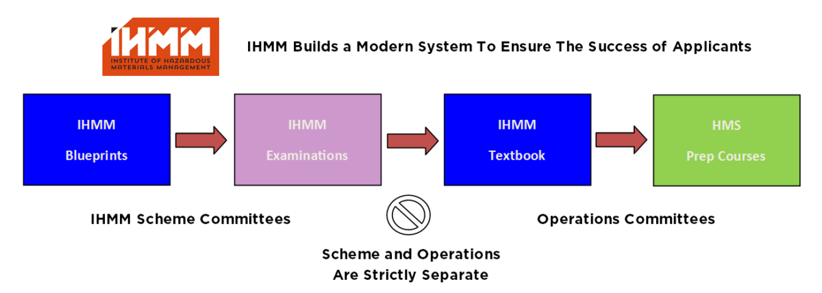 IHMM Professional Textbook Committee – IHMM