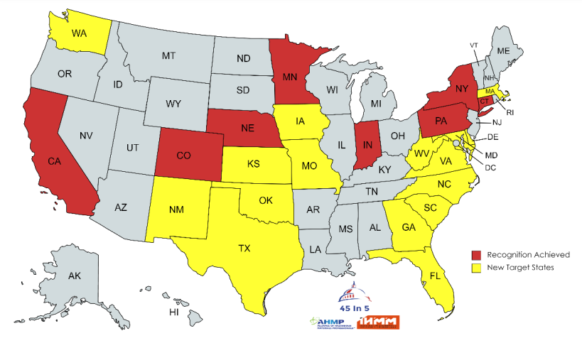 Credential Recognition – IHMM