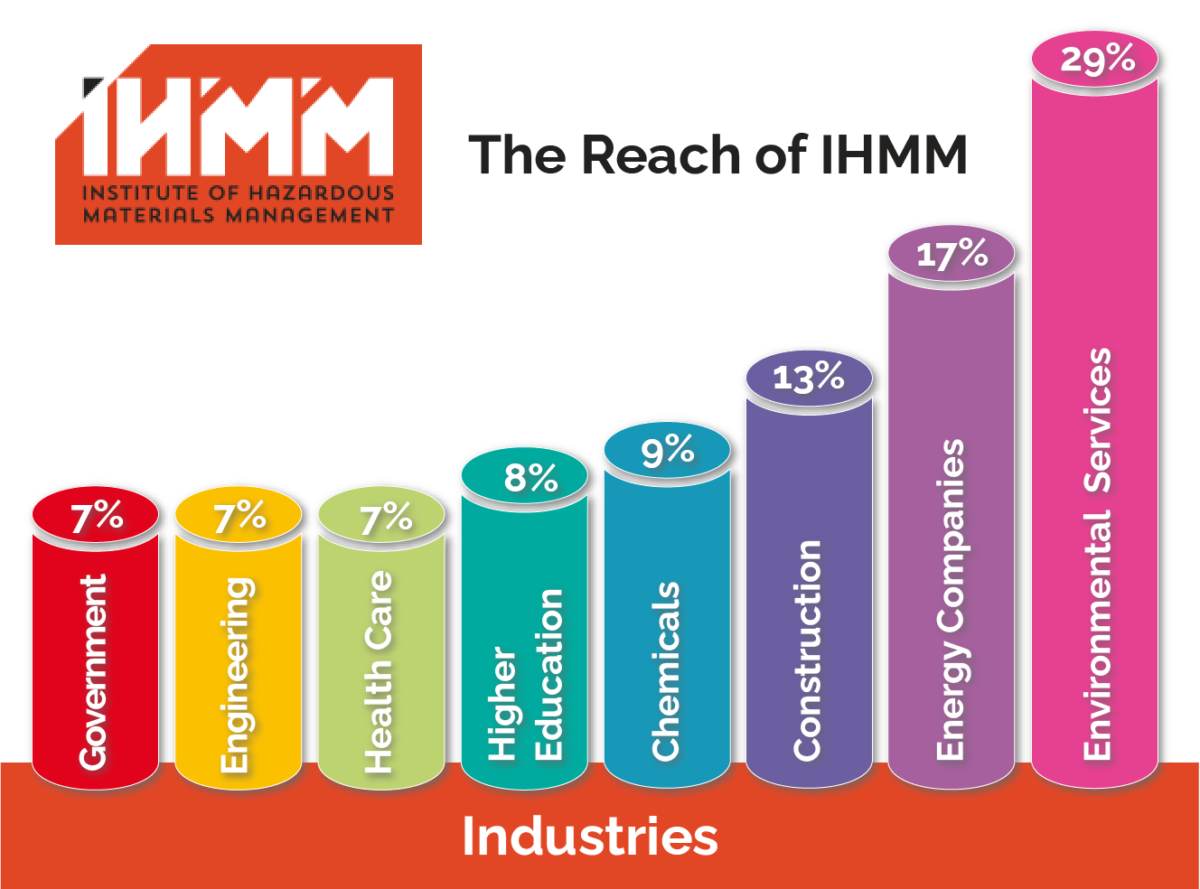 Ad Specs Pricing – IHMM
