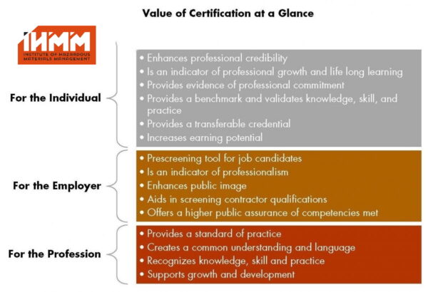 Benefits of IHMM Credentials – IHMM
