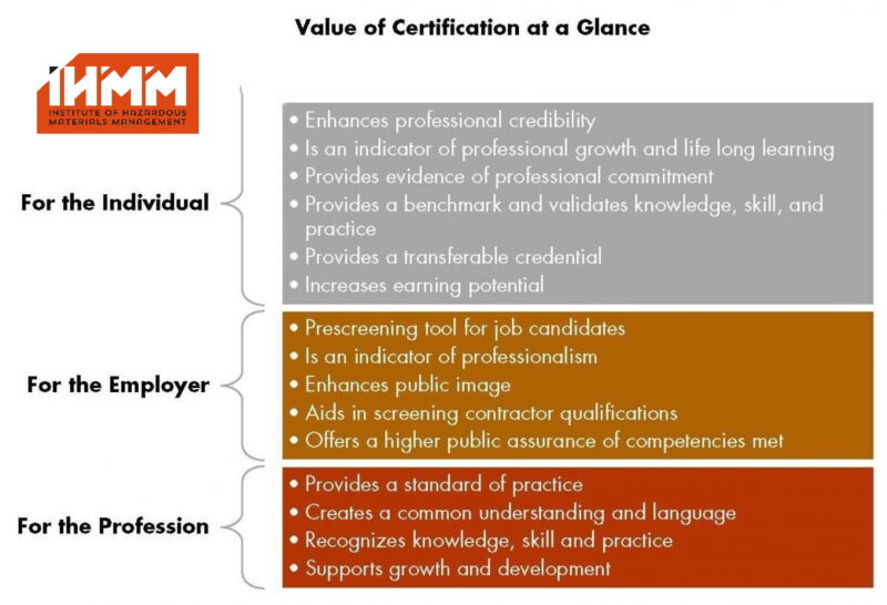 Benefits of IHMM Credentials – IHMM