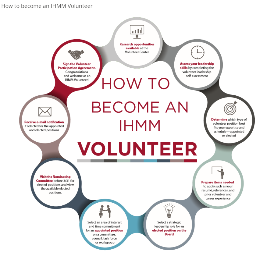 IHMM Today April 11, 2023 – IHMM