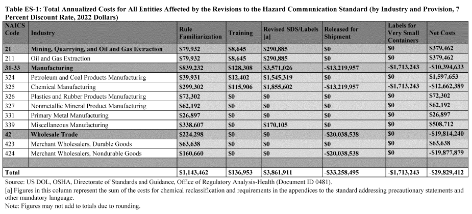 OSHA HAZCOM Rule – IHMM